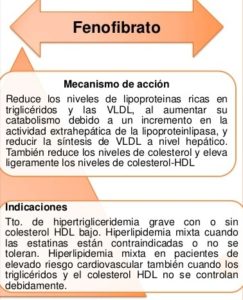 Fenofibrato: Para qué sirve, nombre comercial, dosis y más
